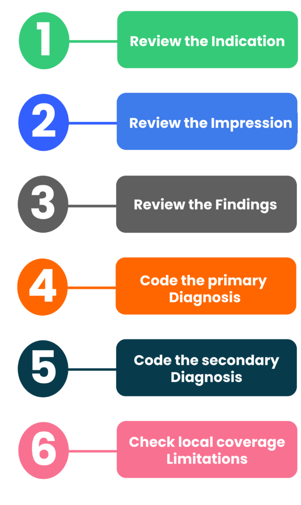 Step-by-Step Approach to Radiology Coding Reports